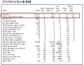 Wait Eventsの見方 – データベース研究室